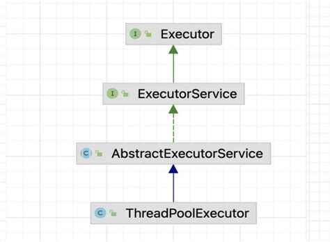 线程池中submit和 Execute区别与联系线程池 Sumbit 和 Execute Csdn博客