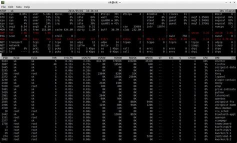 Linux Basics Monitor System Resources And Processes Using Atop Unixmen