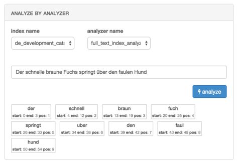 Is There A Elasticsearch Plugin Similar To The Solr Analysis Tool