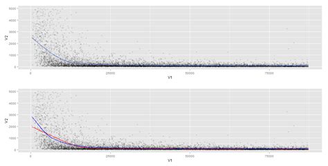Smoothing Computing Weighted Average Using Lowess Mthod In R Stack