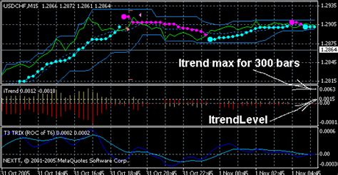 Brainwashing System Setup For Trading Manually And For Eas Cowabunga Trading System Expert
