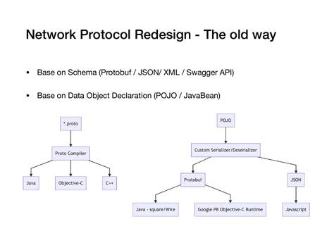 Kotlin Multiplatform Practice