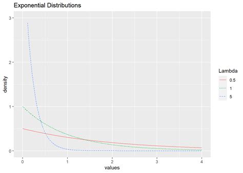 chapter 3 distribution theory beyond multiple linear regression