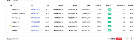 Matic币最新价格polygon币价格matic价格今日行情20221209 世界挖矿网