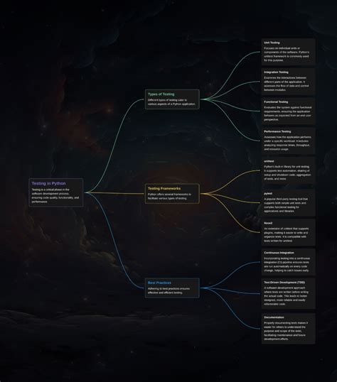 Python Test İşlemleri Veri Bilimi Okulu