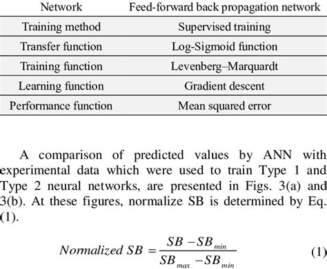 Ann Architecture And Functions Download Scientific Diagram