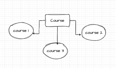 Abstract Factory Pattern — Object Creational By Federico Bruzzone