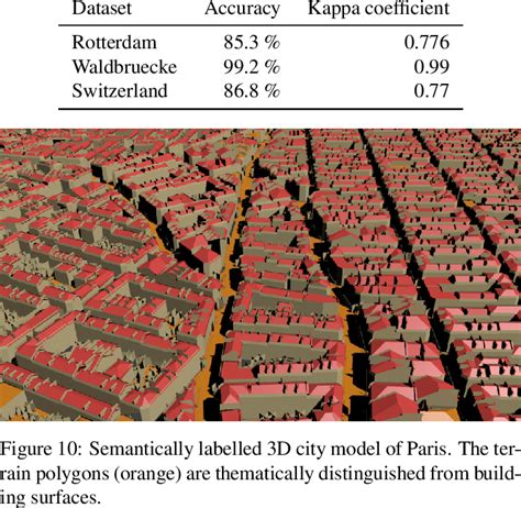 Classification Accuracy Download Table