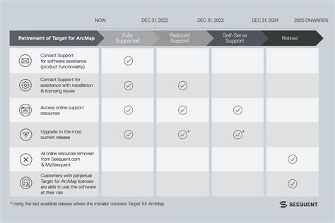 Sunsetting Target For Arcmap Seequent