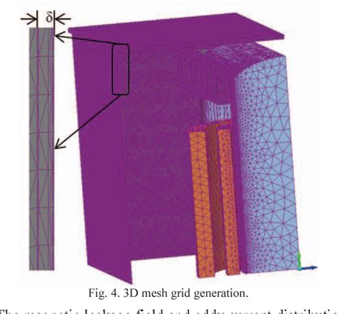 Figure 4 From Calculation Of Stray Losses In Power Transformer Structural Parts Using Finite