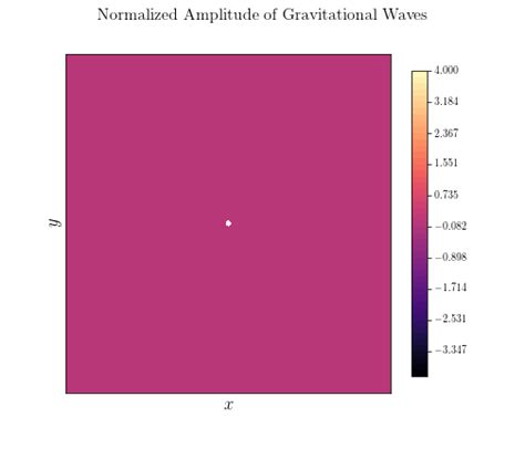 Relativistic Three Body Problem Simulator Homepage For The Three Body Gravitational Problem In