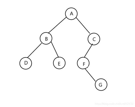 层序创建二叉树，层序遍历二叉树层序遍历构建二叉树 Csdn博客
