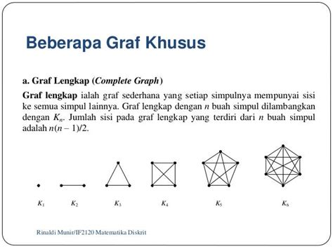 Graf Matematika Diskrit