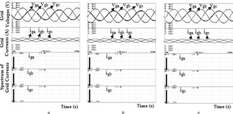 experimental results for mode 1 operation under unbalanced grid voltage