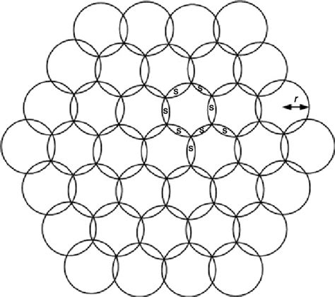 Dividing A Cell Into Tiers Download Scientific Diagram
