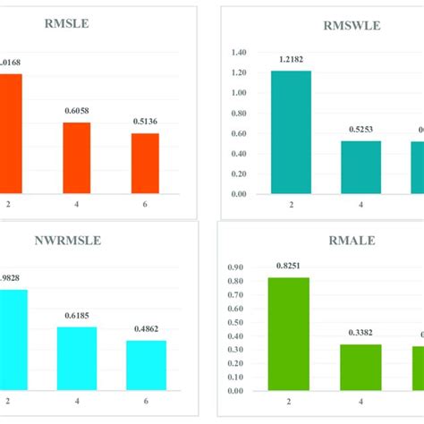 Effect Of The Number Of Encoder Decoders Download Scientific Diagram