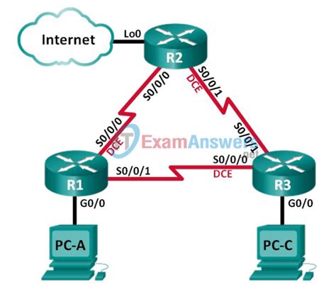 10135 Lab Configuring Ospfv2 Advanced Features Answers