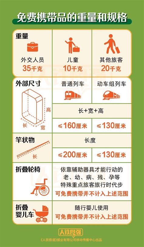 即日起，乘坐进京列车需进行二次安检腾讯新闻
