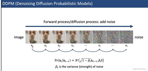 视频扩散模型介绍 Video Diffusion Models Introduction Csdn博客