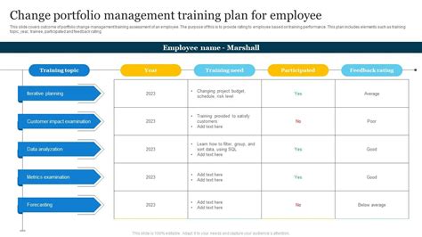 Change Portfolio Management Training Plan For Employee PPT Presentation
