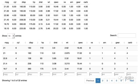 RShiny用户界面二输出控件 腾讯云开发者社区 腾讯云 RShiny用户界面二输出控件 腾讯云开发者社区 腾讯云