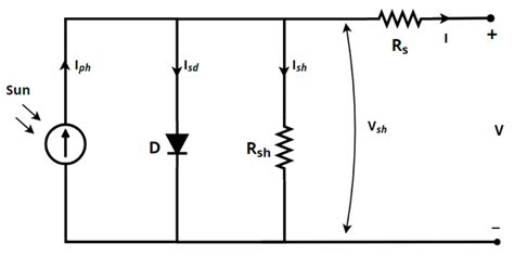 Parameter Extraction Of Photovoltaic Cells And Panels Using A Pid Based Metaheuristic Algorithm