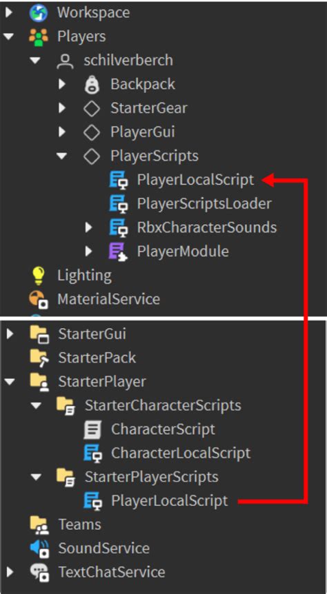 starterplayer schilverberch★roblox