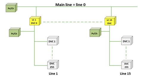 7 Knx Topology Nz