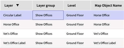 Attribute Data Table Includes Layers Group