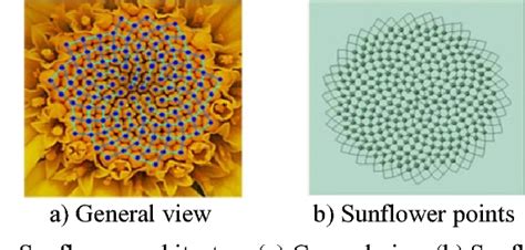 Figure 1 From A Novel Dynamic Secret Key Generation For An Efficient