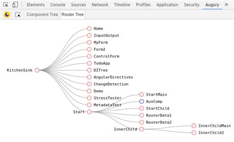 Debugging Angular Applications With Augury Grow Together By Sharing Knowledge