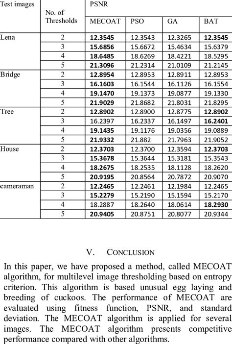 Comparison Of Psnr Values For Various Optimization Algorithms