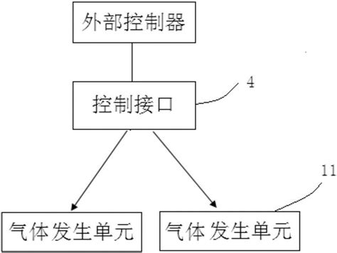 一种阶段式气体发生器的制作方法