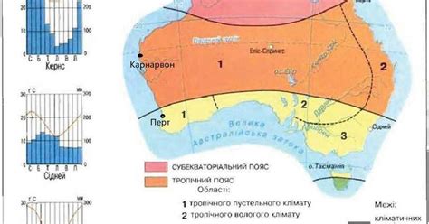 Робочий аркуш клімат Австралії Інтерактивні матеріали Географія