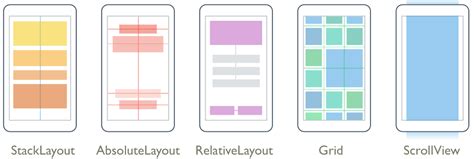 3 2 Menerapkan Teknik Desain Aplikasi Mobile WAHANA BELAJAR DAN BERBAGI