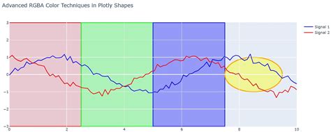 Plotly Shapes A Guide To Annotating And Styling Plots Datacamp