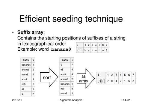 Lecture 14 Algorithm Analysis Ppt Download