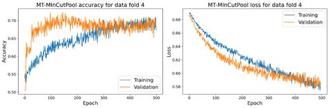nanomaterial based sensor array signal processing and tuberculosis