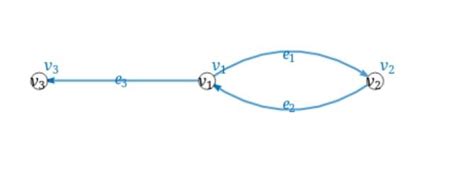 Solved Find The Adjancency Matrix The Rows And Collums Are