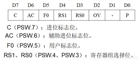 汇编 算术运算指令：加减乘除汇编加减乘除 Csdn博客