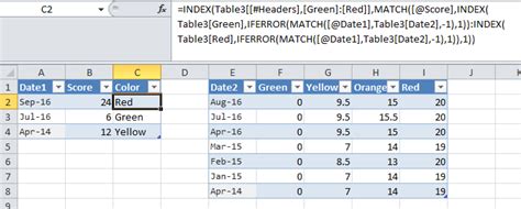 Indexing Conditional Formatting Based On Date And Value In Excel Stack Overflow