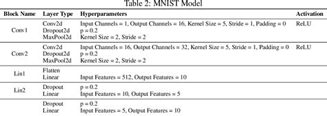 Concept Activation Regions A Generalized Framework For Concept Based