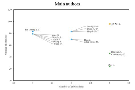 Designs Free Full Text Machine Learning Applications In Energy