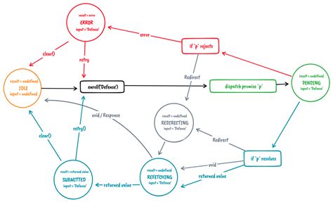 Github Peerreynderssolid Start Todomvc Kcd V2 Todomvc Inspired By