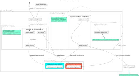 scaling n8n from local docker to robust kubernetes deployments blog