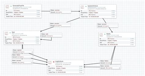 solved reset of target signal count in wait processor cloudera