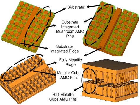 Rgw Based On Different Mushroom Like Amc Pins Employing Fully Metallic