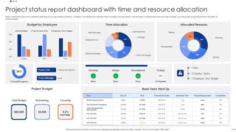 Project Status Tracking Report Ppt PowerPoint Presentation Complete Deck With Slides