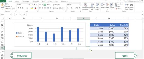 create graphs pivot tables macros and dashboards by umar1016 fiverr