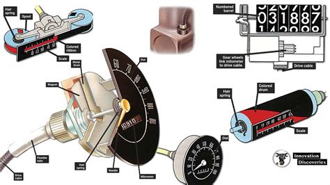 How Does A Mechanical Speedometer Work At Cecelia Garza Blog